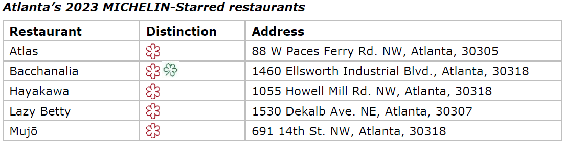 Southern Stars Shine in Premiere of MICHELIN Guide Atlanta | Explore ...